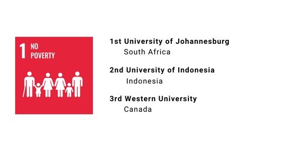 THE Publishes Its Impact Rankings 2023