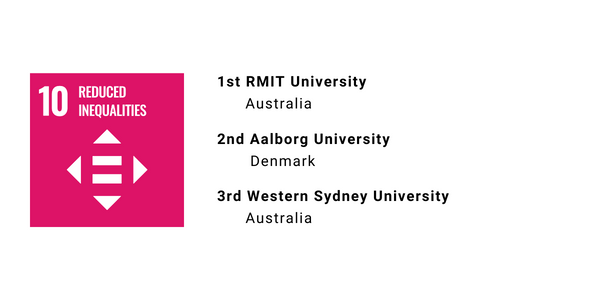 THE Publishes Its Impact Rankings 2023