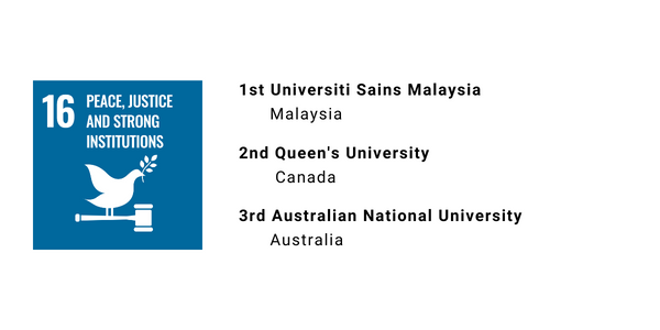 THE Publishes Its Impact Rankings 2023