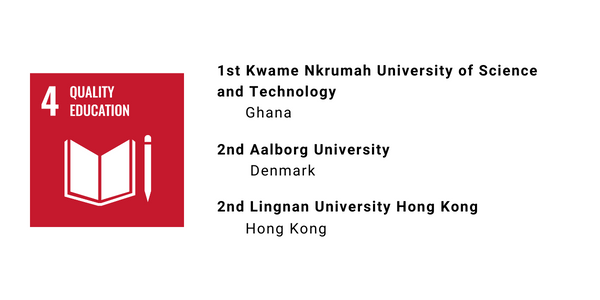 THE Publishes Its Impact Rankings 2023