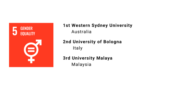 THE Publishes Its Impact Rankings 2023