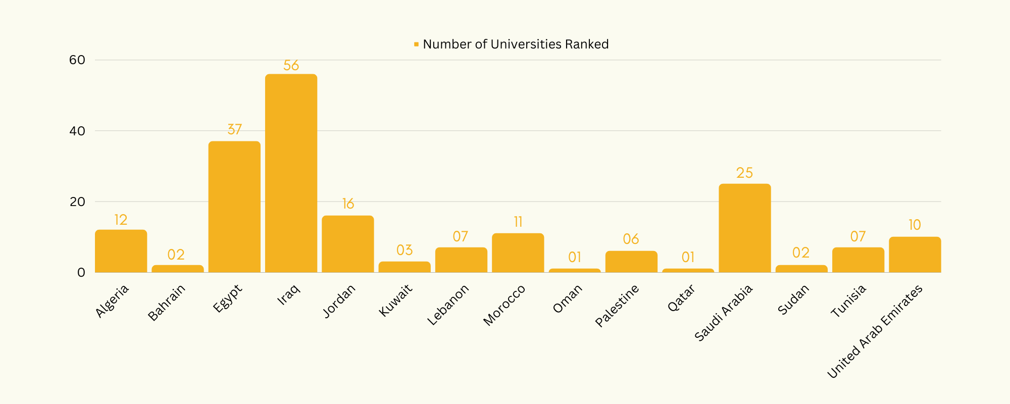 THE Publishes Its Impact Rankings 2023