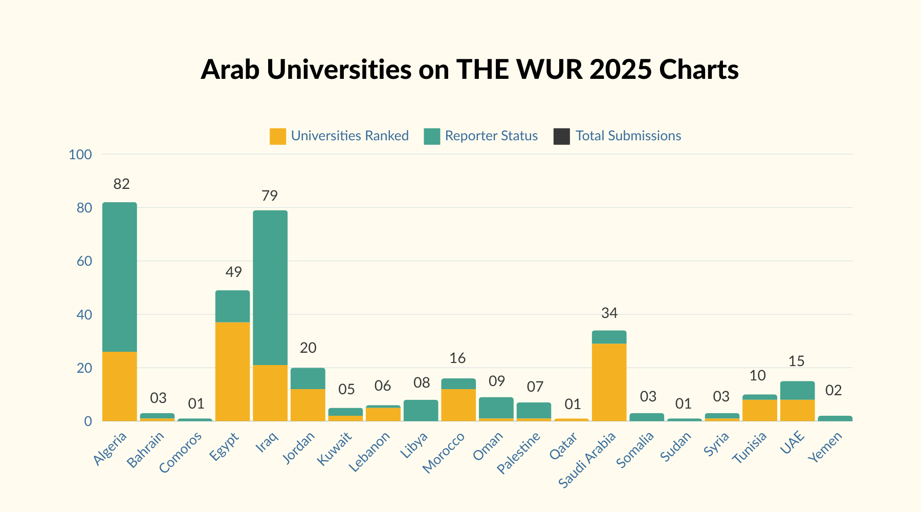 Times Higher Education Releases its 2025 World University Rankings ...